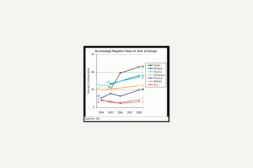Wachsende Vorurteile in Europa | hpd