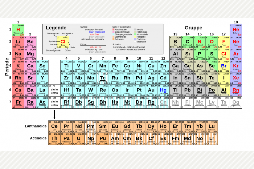 Die Entdeckung der Elemente | hpd